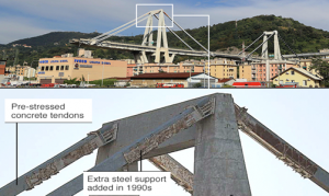 Reasons for the collapse of a bridge: Morandi Bridge - IDVIA